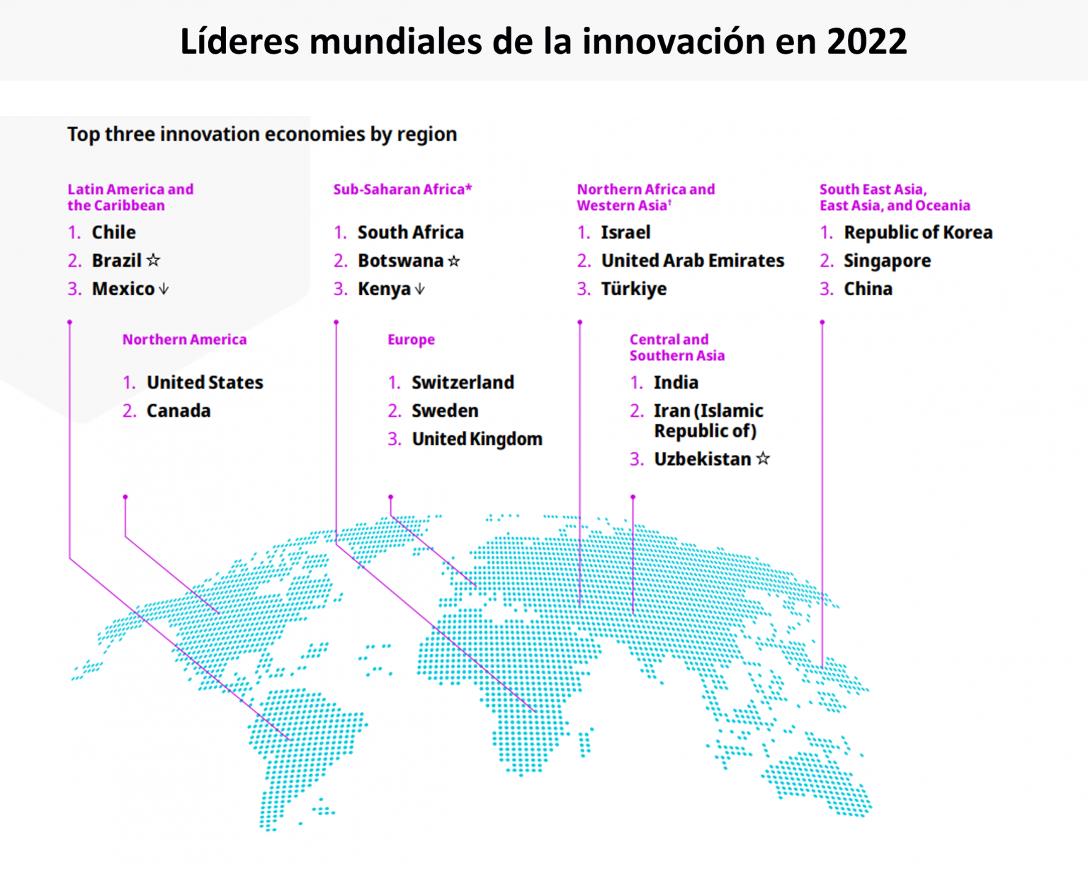 España en el Ranking Global de Innovación 2022 - Incotec